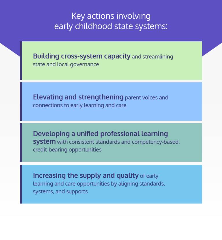 Early Childhood Development, Learning, and Systems – WestEd