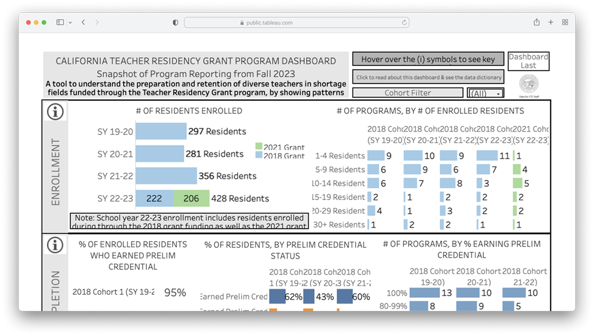 Formative Evaluation of the California Teacher Residency Grant Program ...